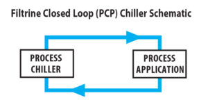 Chiller System Design | Chiller Design & Manufacturing | Filtrine